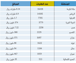 52 ألف طلب لمحاكم التنفيذ لاستعادة 19 مليارا في شهر صفر - جريدة الوطن ...